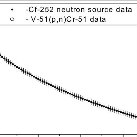 Absolute Efficiency Of Neutron Detector Download Scientific Diagram