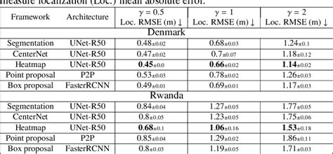 Table 2 From Benchmarking Individual Tree Mapping With Sub Meter Imagery Semantic Scholar