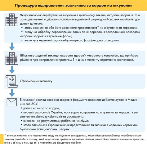 Новий закон про виїзд чоловіків за кордон у 2024 році