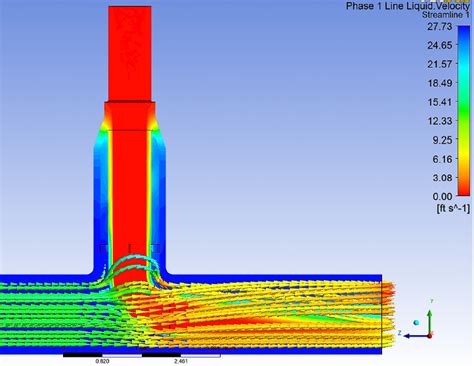 computational fluid dynamics dperk design