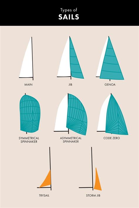 Beginners Guide To Types Of Sails — Saltwater Journal Sailing Yacht Beginners Guide To Types Of Sails — Saltwater Journal Sailing Yacht