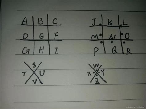 Buuctf 萌萌哒的八戒萌萌哒的八戒原来曾经是猪村的村长从远古时期猪村就有一种神秘的代码。请从附件 Csdn博客 Buuctf 萌萌哒的八戒萌萌哒的八戒原来曾经是猪村的村长从远古时期猪村就有一种神秘的代码。请从附件 Csdn博客