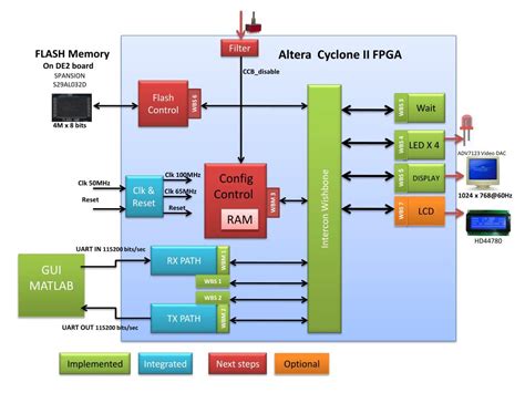 PPT GUI MATLAB PowerPoint Presentation Free Download ID 2447664