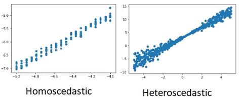 Combining Bayesian Neural Networks And Ensemble Techniques By Dylan