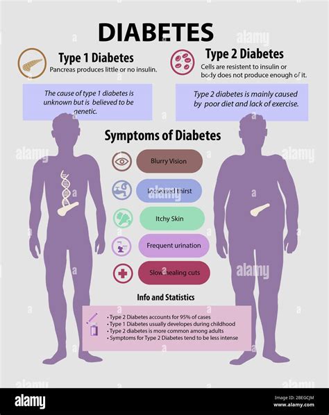 Mayo Clinic Diabetes Tipo 2 At Ralph Livingston Blog