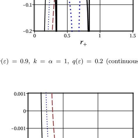 C Bold Lines And T Versus R For F E Gε 09 K α 1 Qε