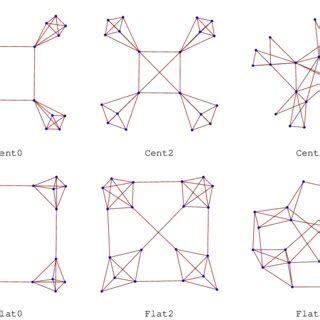 Each Of The Node Graphs Used In The Experiment Download Scientific Diagram