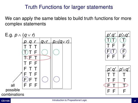 Ppt Introduction To Propositional Logic Powerpoint Presentation Free Download Id 2718252