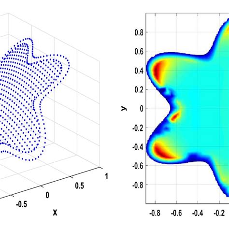 the numerical solution left and contour plot of the absolute error