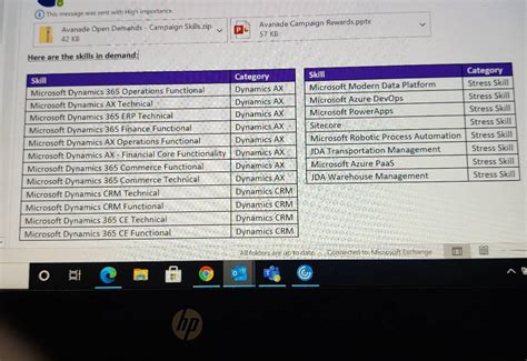 accenture has multiple openings for below skills for different levels and locations please dm