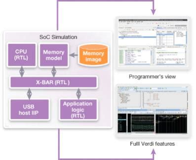 Hardware Software Debug Semiwiki