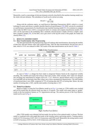 Linkage Detection Of Features That Cause Stroke Using Feyn Qlattice