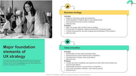 UX Strategy Guide Major Foundation Elements Of UX Strategy Strategy SS PPT Template