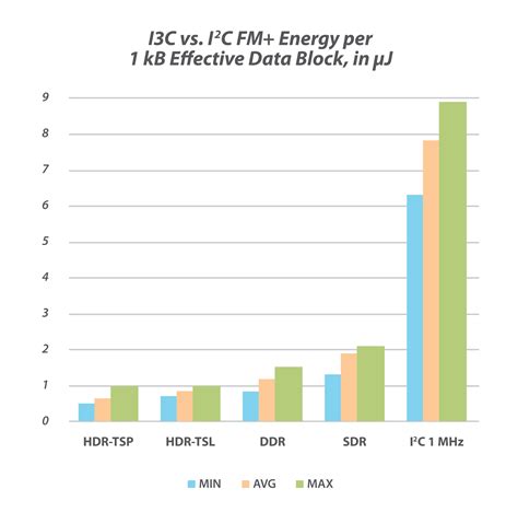 How To Enhance Power Efficiencies For Iot Systems