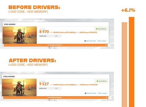 Nvidias Latest Driver Gives Your Gpu A Performance Boost But Theres