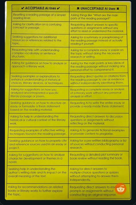 Ai Rules For Use In Classes R Boringdystopia