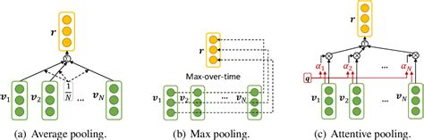 [question] how to use attention to aggregate history · issue 641 · tensorflow recommenders