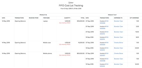 Cost Lots — коллекция фото и изображений по теме ДзенРус