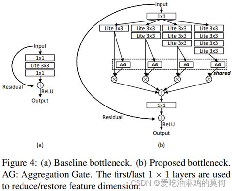 目前目标跟踪算法研究202308strongsort和deepsort的区别 Csdn博客