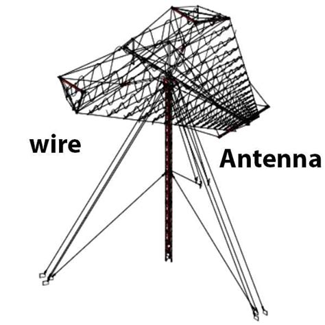 پکیج تمام مقالات سایت Ieee Xplore در عنوان Wire Antenna Rfcal فروشگاه تخصصی مهندسی برق