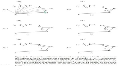 Convex Hull Grahams Scan And Jarvis March Youtube
