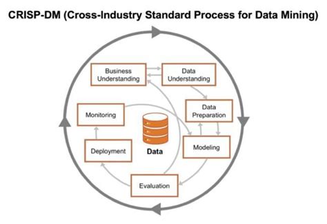 How To Use Machine Learning In SAP S HANA To Predict