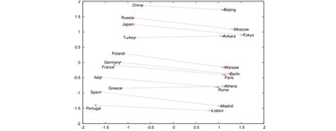 what people write about climate twitter data clustering in python towards data science