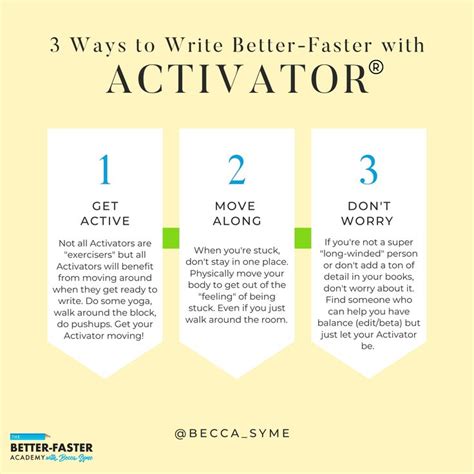Three Ways To Write Better Faster With Activator Strengths