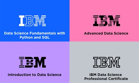 A Free Data Science Learning Roadmap For All Levels With Ibm Kdnuggets