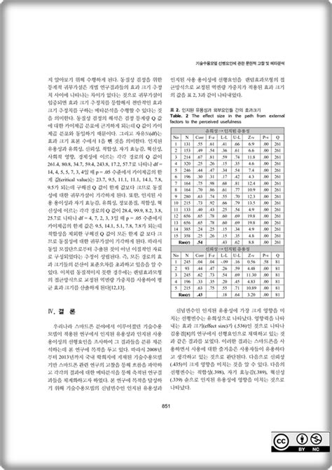 기술수용모델 선행요인에 관한 문헌적 고찰 및 메타분석