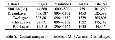 Dreamlayer Simultaneous Multi Layer Generation Via Diffusion Model