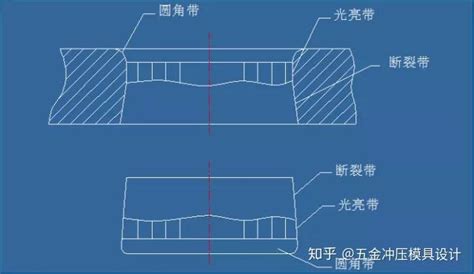 冲压模具设计的核心要点 知乎