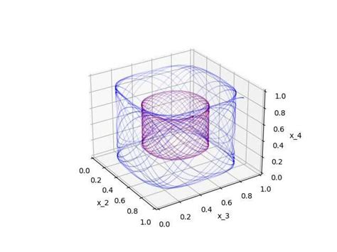 Trajectories Approaching Two Invariant Tori In A Six Player Variant Of