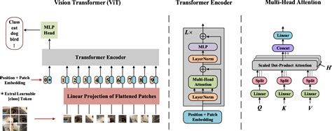 Figure 1 From Collaborative Active Learning Based On Improved Capsule Networks For Hyperspectral