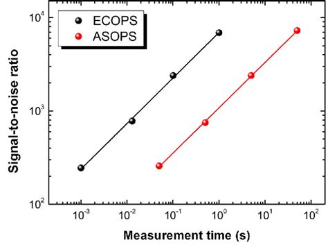 Figure 1 From High Speed Terahertz Time Domain Spectroscopy Based On Electronically Controlled