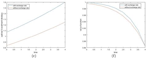 Table 3 From Optimal Control Of Investment For An Insurer In Two Currency Markets Semantic Scholar