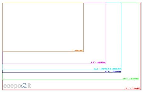 Screen Resolution Chart
