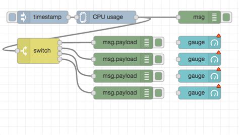 How To Parse Arrays And Extract Values With Nodereds Switch Node Stack Overflow