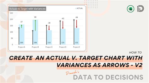 Create An Actual Vs Target Chart With Variances As Arrows V2