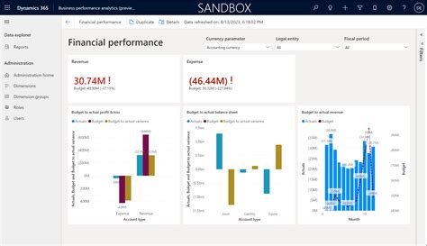 D365 Finance Business Performance Analytics