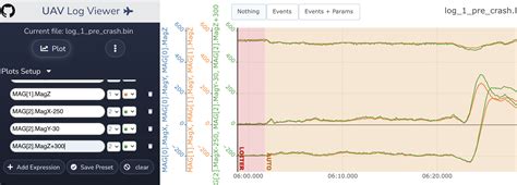 random compass initialization problem causes unexpected loss of control