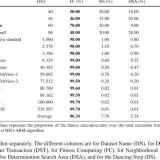 The Flow Chart Of A DFT Calculation The DFT Formula E G LDA Is Download Scientific Diagram