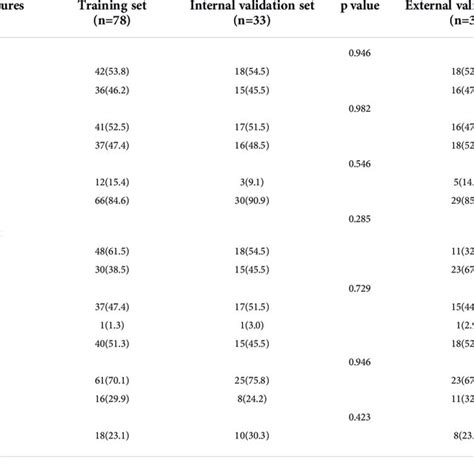N Dlbcl In A 58 Year Old Man A Gray Scale Ultrasonic Image B Cdfi