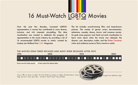 Tableau Public Data Pride Gallery