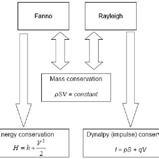 Basic Equations Used Download Scientific Diagram
