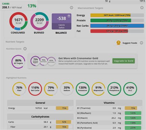 Calories Summary Consumed Carbs — Welcome To The Cronometer Community