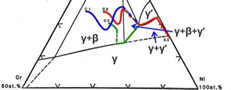 Diffusion Paths For Couples C C C S Download Scientific Diagram