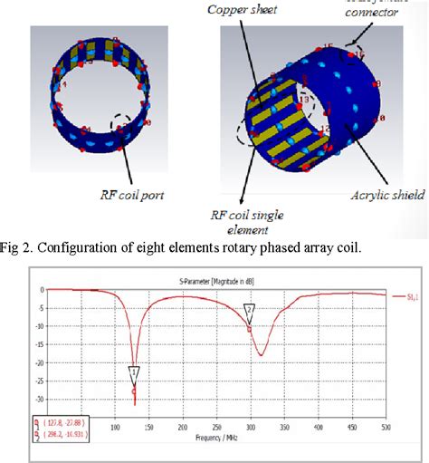 Figure 4 From Numerical Design Of Dual Resonant Phased Array Rf Coil For Mri 3t And 7t System
