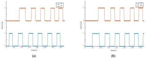 Vision Based Quadruped Pose Estimation And Gait Parameter Extraction Method