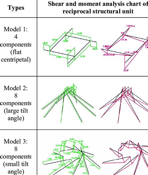 Force Analysis Of Three Models Download Scientific Diagram